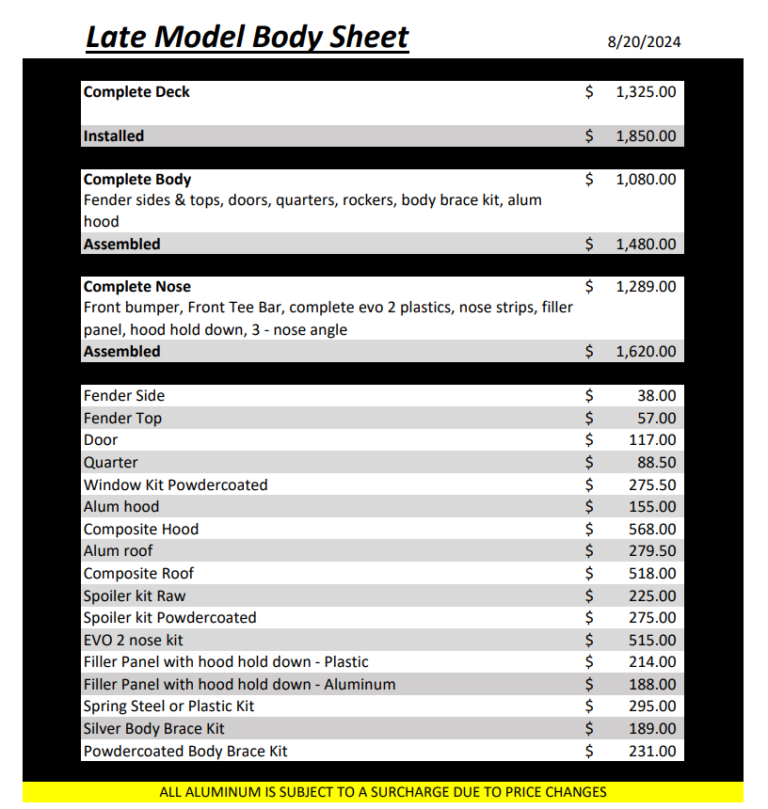 Dirt Late Model Parts – Pancho's Racing Products